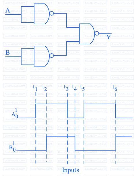 Jee Main 2023 Online 30th January Morning Shift Semiconductor