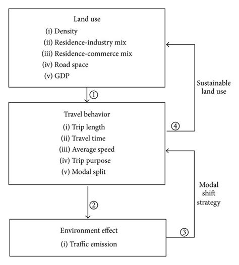 Procedure Adopted For The Data Analysis In This Paper Download Scientific Diagram