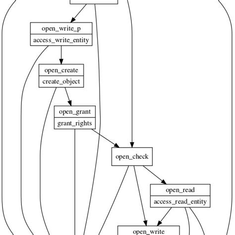 Linux Security Modules Lsm Hooks Download Scientific Diagram