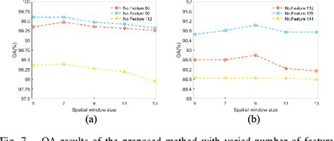 Figure 1 From Multiview Feature Learning And Multilevel Information Fusion For Joint