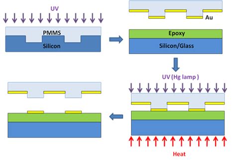 Nanotransfer Printing Fan Zhou