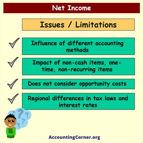 Net Income Accounting Corner