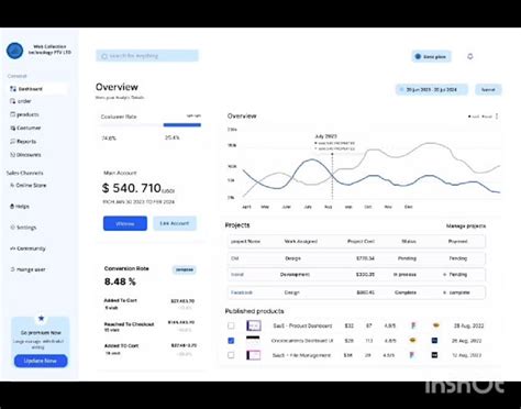 Do Ui Ux Design Mobile App Website Dashboard Ui Ux Design In Figma By Ikramullahaikra Fiverr