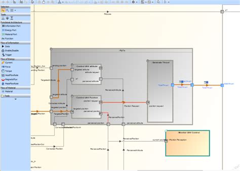 Part 6 Digital Continuity Between Sysml And Simulink Samares