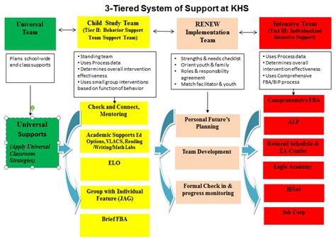 Mtss Meeting Template