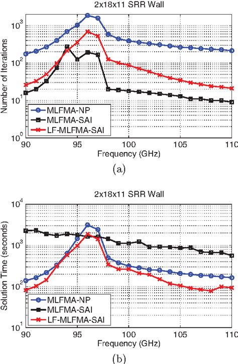 figure 2 from fast and accurate analysis of complicated metamaterial structures using a low