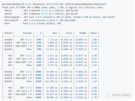 性能基准测试工具 Benchmarkdotnetbenchmark工具 Csdn博客 性能基准测试工具 Benchmarkdotnetbenchmark工具 Csdn博客