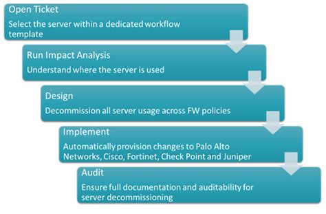 Firewall Best Practices Decommissioning A Server Tufin