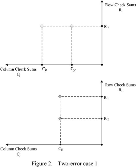 figure 2 from an algorithm based fault tolerant scheme for elliptic