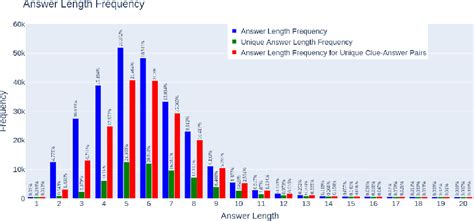 Figure 1 From A Turkish Educational Crossword Puzzle Generator