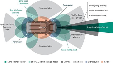 Novatel Announces Automotive Gnss Positioning Module For Adas And Autonomy Ai Online