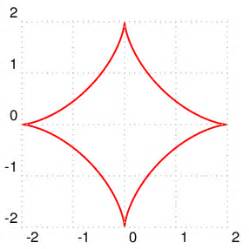 Easiest Way To Plot A Function With PGF TikZ TeX LaTeX Stack Exchange