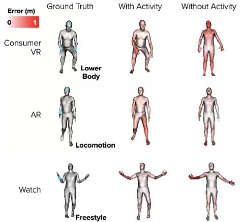 Figure From Activityposer Activity Driven Full Body Pose Estimation From Sparse Imu