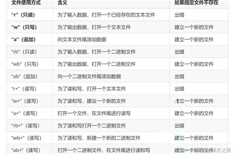 【c语言进阶】文件的顺序读写、随机读写、文本文件和二进制文件、文件读取结束的判定以及文件缓冲区相关知识（上） 阿里云开发者社区
