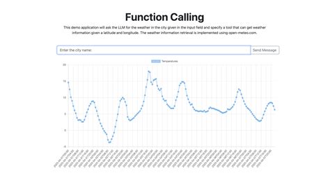 Nodejs Function Calling With Langgraphjs In Podman Ai Lab Red Hat