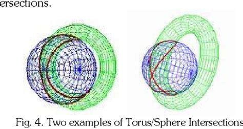 Figure 4 From Algebraic Algorithms For Computing Intersections Between