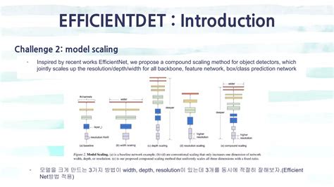 Single Shot Multiboxdetectors Ppt