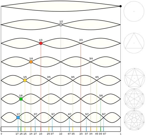 The Intervals TPS English
