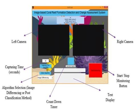 Graphical User Interface Display Download Scientific Diagram