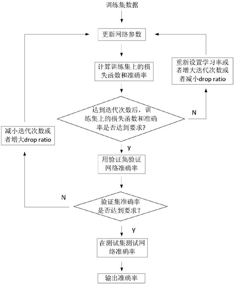 Convolutional Neural Network Traffic Sign Recognition Method Based On Parameter Compression