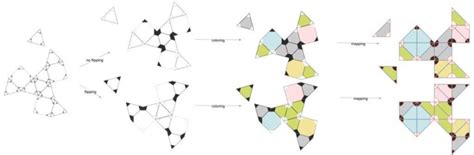 Transformation Of The Second Rule Of The Square Triangle Tiling Into