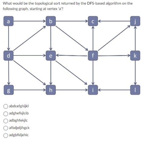 Solved Perform A Recursive Dfs On The Following Graph