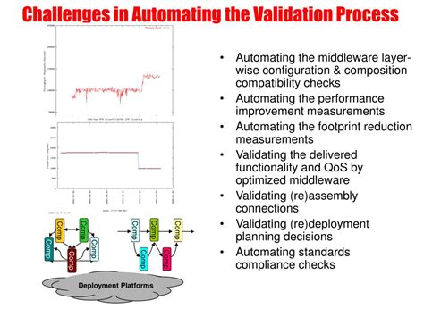 Ppt Gamma Generative Aspect Modeling For Middleware Algorithmics Powerpoint Presentation Id