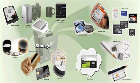 Computer Storage Devices Library And Information Management