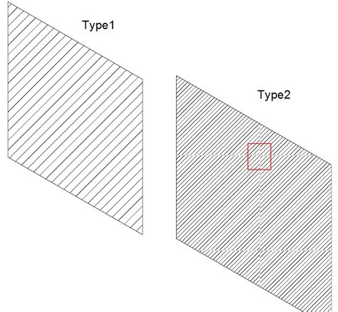 Solved How To Create A New Hatching Template In Arbortext Ptc Community