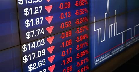 Analyzing Stock Market Using Python Nasdaq Sciengit Science