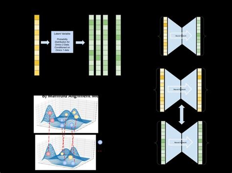 Illustration Of Some Common Approaches For Alignment Of Multi Omics Download Scientific Diagram
