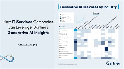 How It Services Companies Can Leverage Gartners Generative