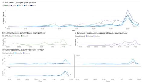 Sustainability Free Full Text Data Driven Methodology For Coliving Spaces And Space