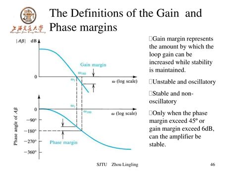 Ppt Feedback Amplifiers Fundamental Properties And Topologies