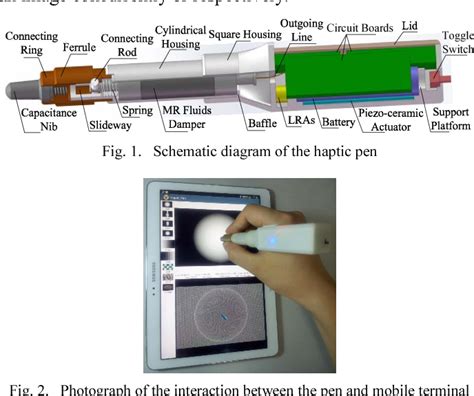 Figure 1 From A Novel Miniature Multi Mode Haptic Pen For Image