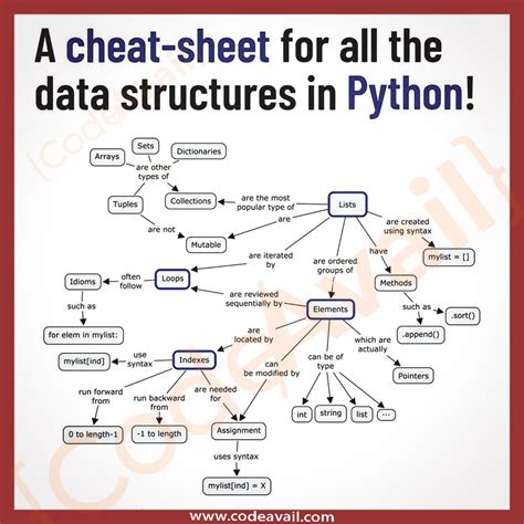 Python Has Implicit Support For Data Structures Which Enable You To