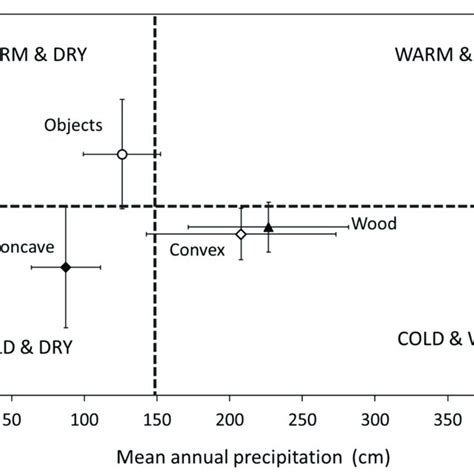 Alpine Ecotone Treeline Microsite Presence Within Four Climate Zones Download Scientific