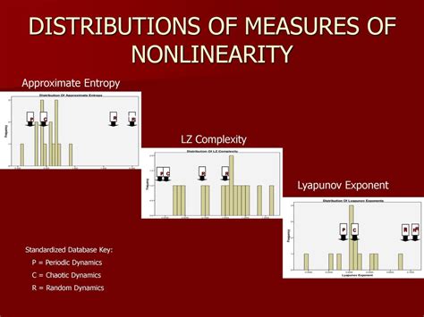 Linear And Nonlinear Dynamics In Intimate Partner Violence Ppt Download