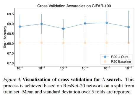 【icml 2021】simam A Simple Parameter Free Attention Module For Convolutional Neural Networks 知乎