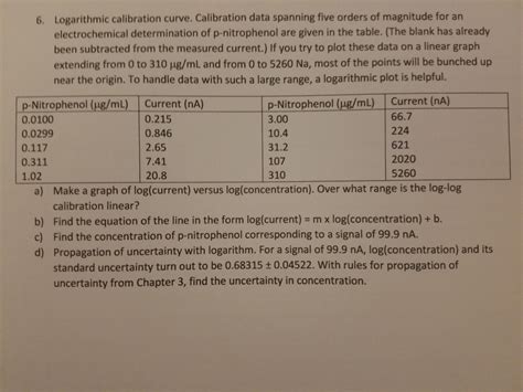 Solved Logarithmic Calibration Curve Calibration Data