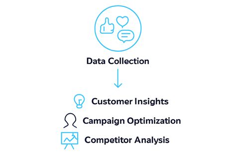 Social Media Analytics Guide 2025 Reportz