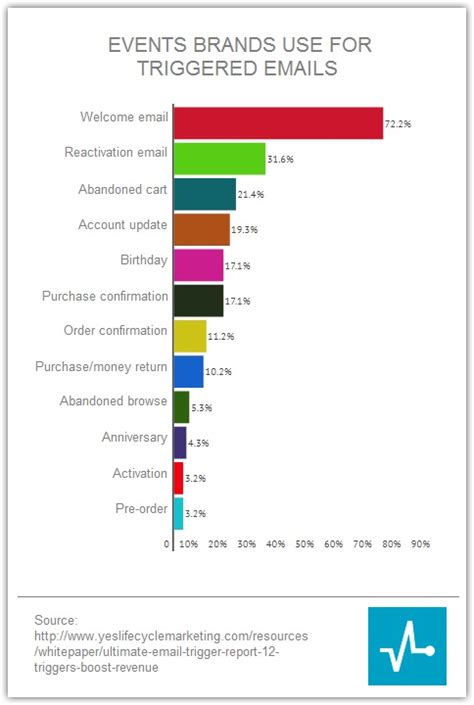 Triggered Emails For E Commerce How To Create Them In SendPulse SendPulse