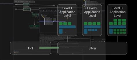 Synopsys TPT The DNA Of Automotive Testing EmbeddedIndia
