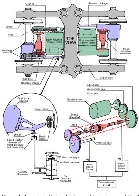 Table 1 From Fault Detection Of Tripod Shaft Using Dual Strain Sensor Semantic Scholar