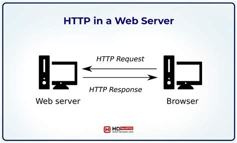 ESP32 As A Webserver