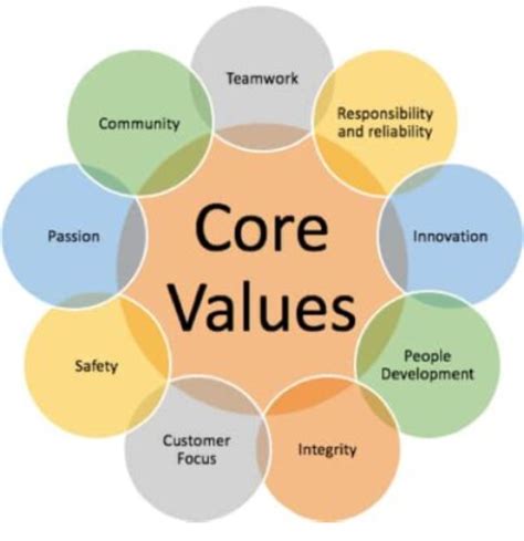 Core Values Tsm Thesafetymaster Private Limited