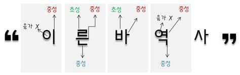 [알라딘서재]문법1 음운과 음절