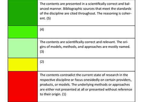 Iqoer Short Version Classification Scale Scientific Foundation