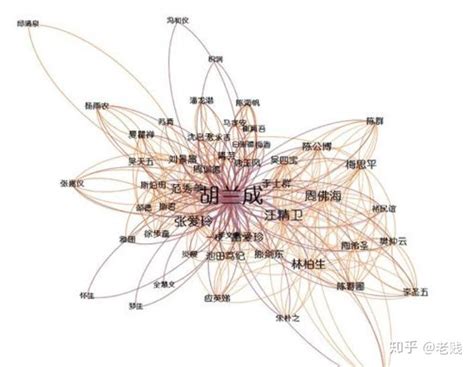 如何在 Excel 中进行数据可视化图表的制作？ 知乎