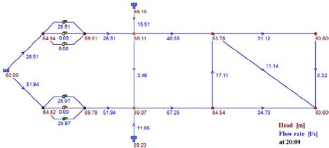 Head And Flow Rate Distribution At 2000 New Epanet Solution
